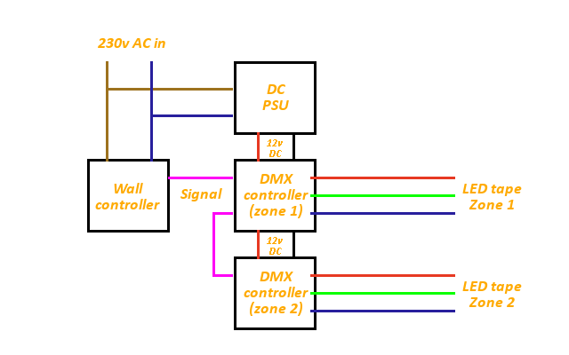 David Savery Electrical Services Ltd. - Kitchen table project 5: RGB ...